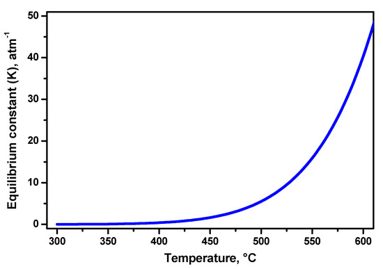 Two Scenarios of Dechlorination of the Chlorinated Hydrocarbons over ...