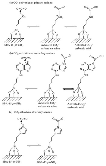 Review on Carbon Dioxide Utilization for Cycloaddition of Epoxides by Ionic Liquid-Modified ...