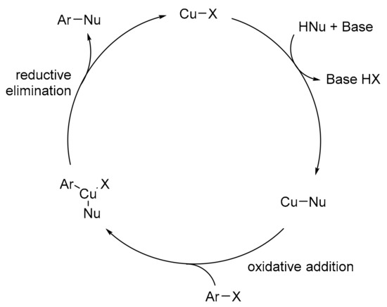 Catalysts | Free Full-Text | Recent Advances in Microwave-Assisted Copper-Catalyzed Cross ...