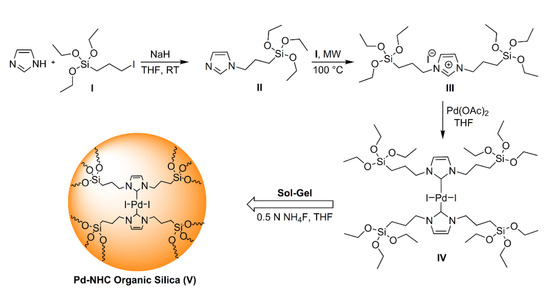 Porous Silica-Based Organic-Inorganic Hybrid Catalysts: A Review