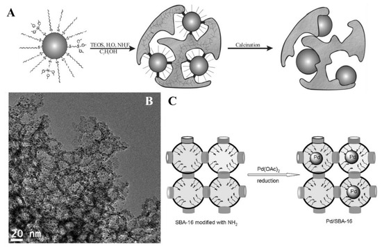 Porous Silica-Based Organic-Inorganic Hybrid Catalysts: A Review