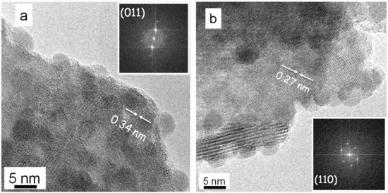 Bismuth Oxyhalides for NOx Degradation under Visible Light: The Role of ...