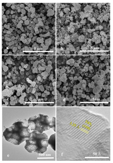 Unexpected Link between the Template Purification Solvent and the ...
