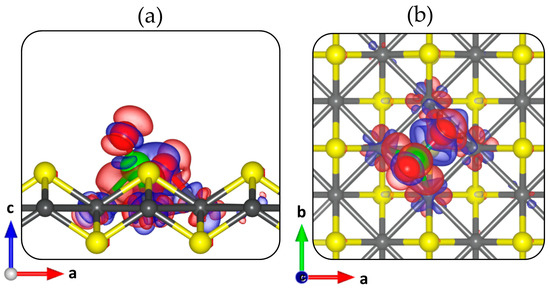 Catalysts | Free Full-Text | Activating the FeS (001) Surface for CO2 ...