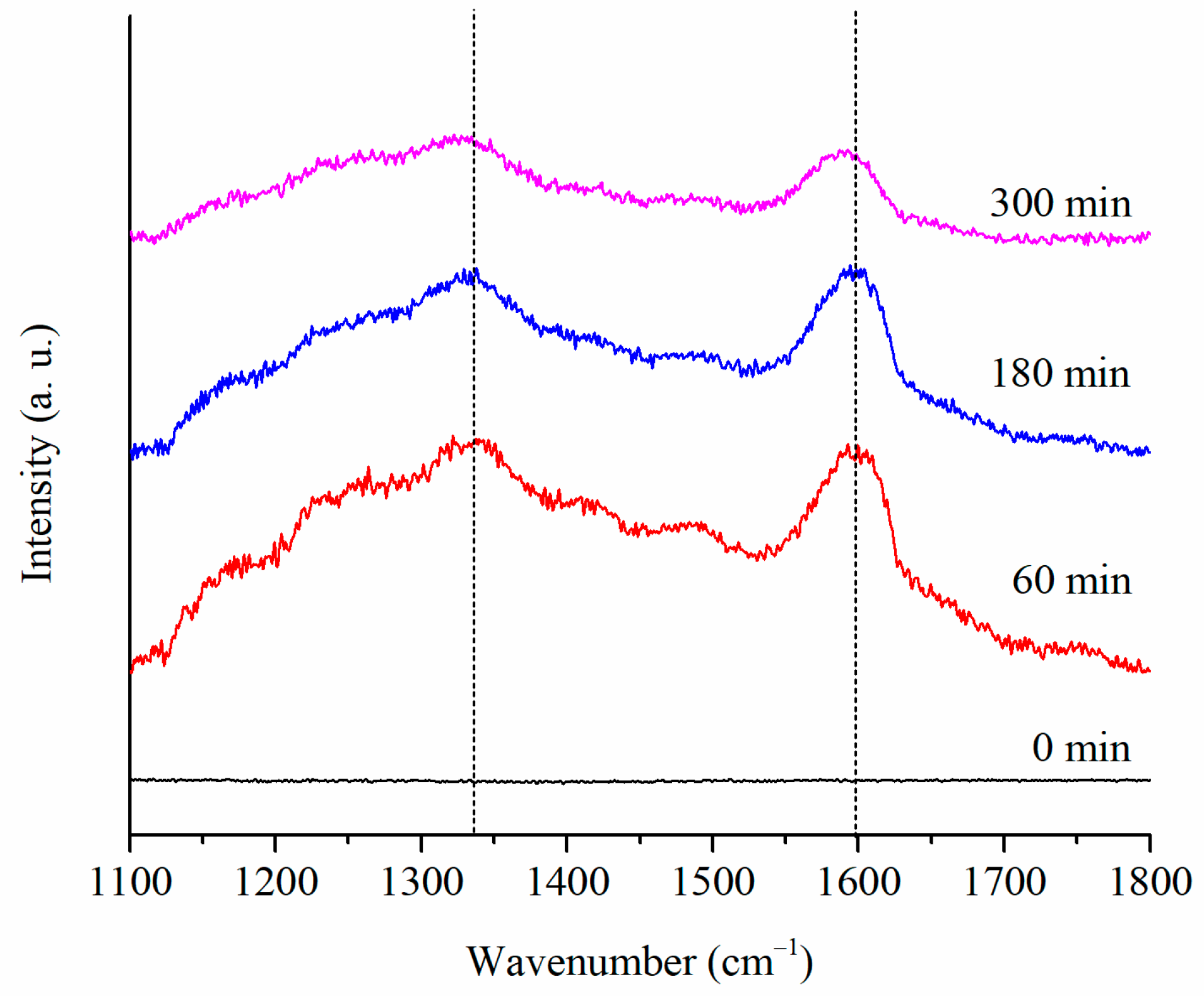 A Comprehensive Study of Coke Deposits on a Pt-Sn/SBA-16 Catalyst ...