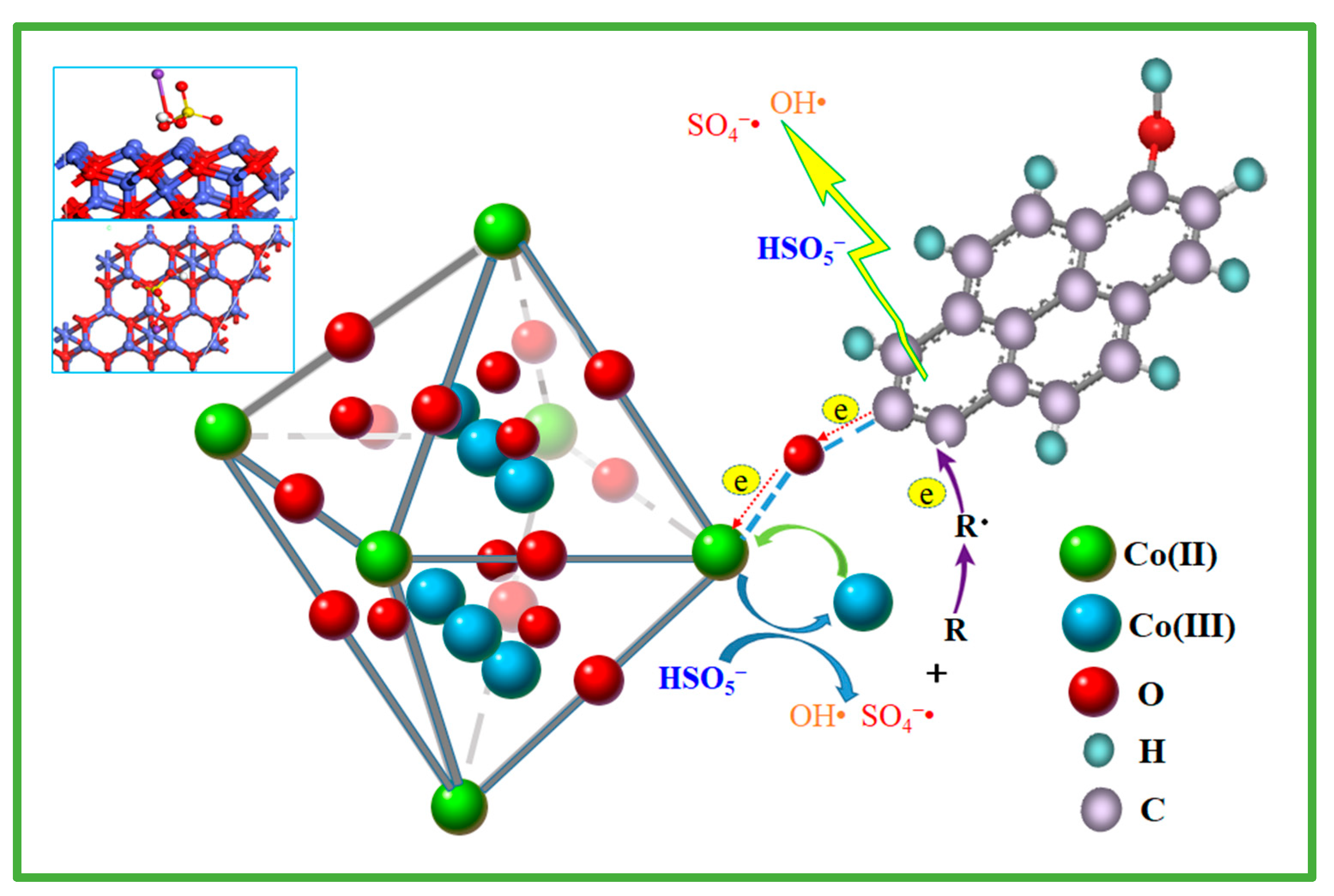 Flower-Shaped C-Dots/Co3O4{111} Constructed with Dual-Reaction Centers ...