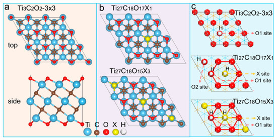 Surface Modifications of 2D-Ti3C2O2 by Nonmetal Doping for Obtaining ...