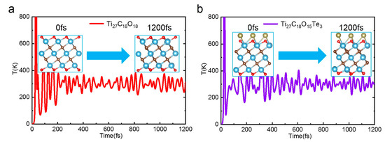 Surface Modifications of 2D-Ti3C2O2 by Nonmetal Doping for Obtaining ...