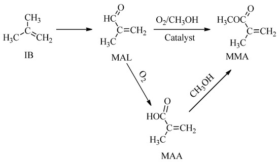 Efficient Synthesis of Methyl Methacrylate by One Step Oxidative ...