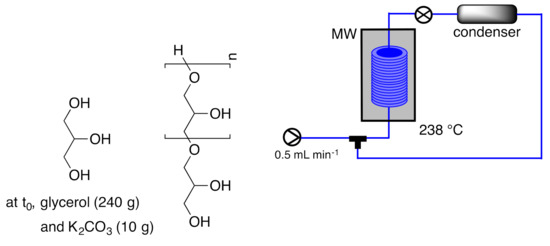 Microwave-Assisted Continuous Flow for the Selective Oligomerization of ...