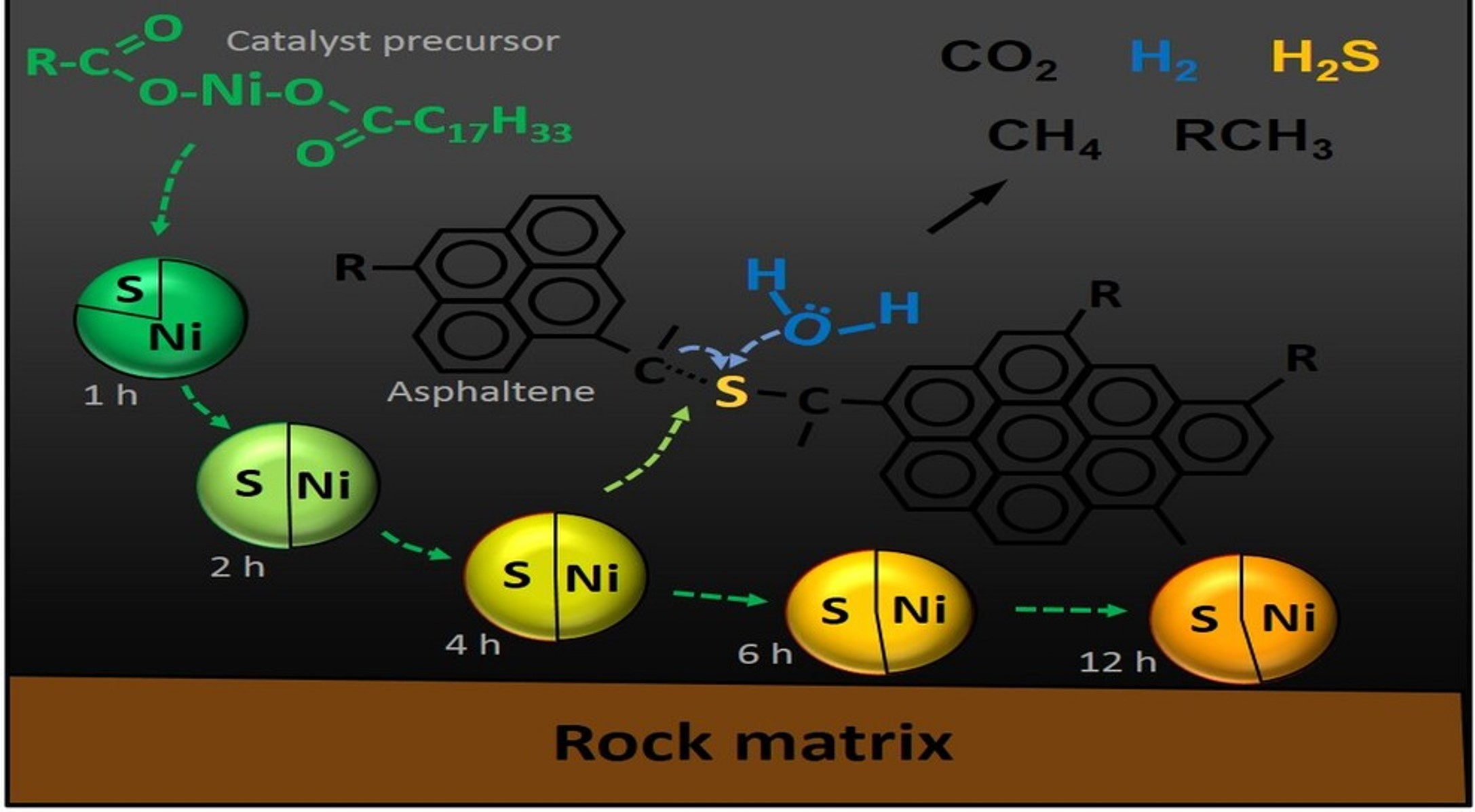 Catalysts | Free Full-Text | Extra-Heavy Oil Aquathermolysis Using ...