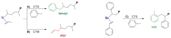 Chain Transfer to Solvent and Monomer in Early Transition Metal ...
