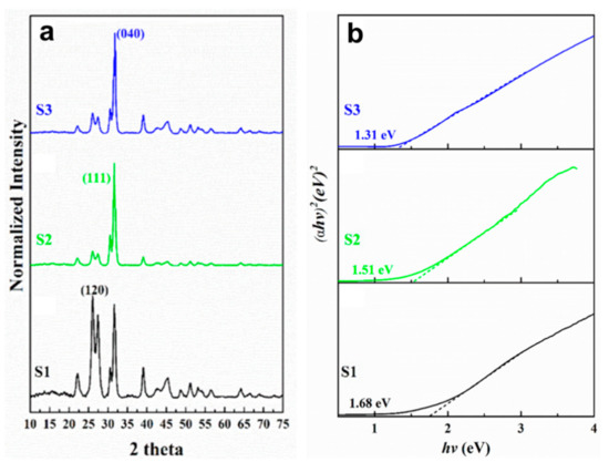 High-Efficiency Photon-Capturing Capability of Two-Dimensional SnS Nanosheets for ...