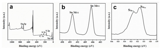 High-Efficiency Photon-Capturing Capability of Two-Dimensional SnS Nanosheets for ...