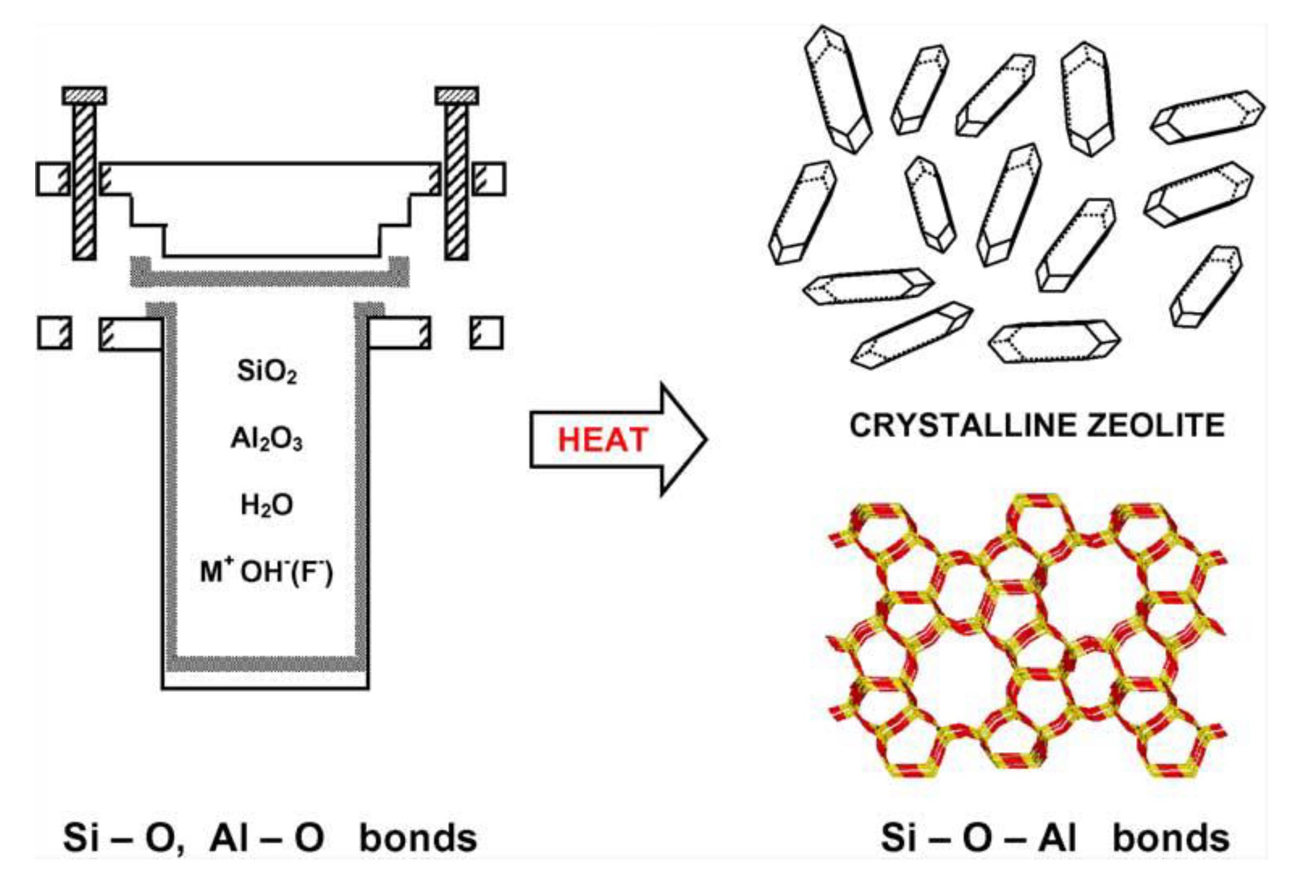 Milling Activation for the Solvent-Free Synthesis of Zeolites. A ...