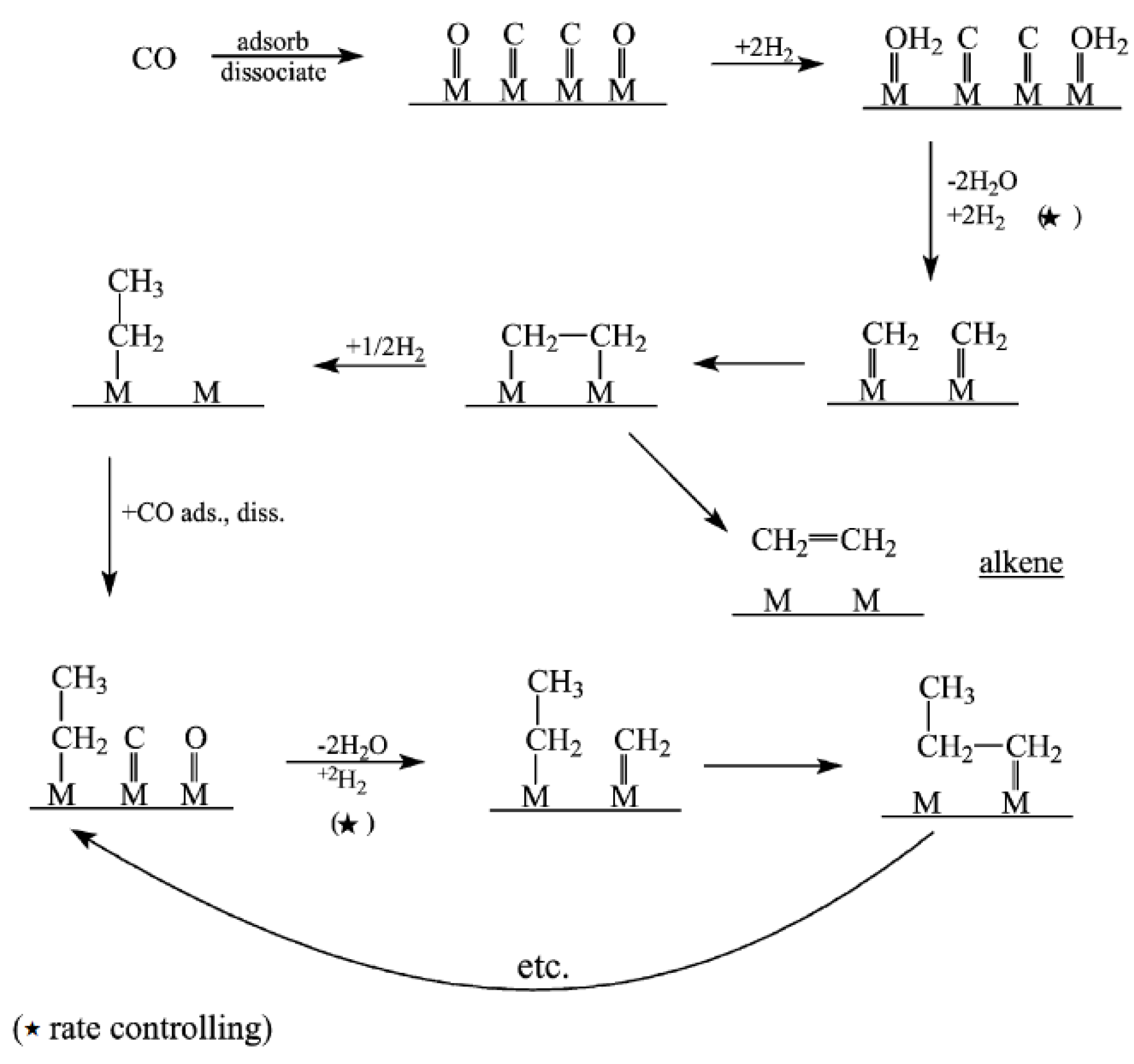 Catalysts | Free Full-Text | Kinetics and Selectivity Study of Fischer–Tropsch Synthesis to C5 ...
