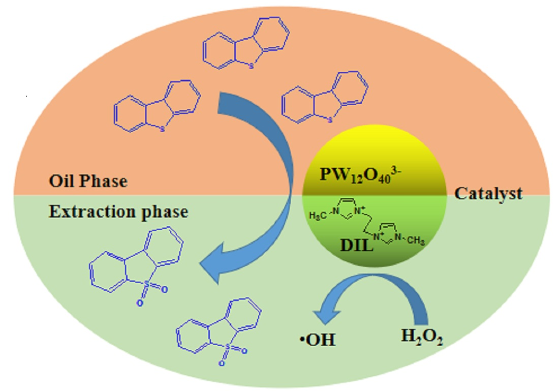 Catalysts | Free Full-Text | Polyoxometalate Dicationic Ionic Liquids as Catalyst for Extractive ...