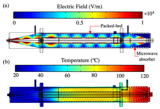 Catalyst Heating Characteristics in the Traveling-Wave Microwave Reactor