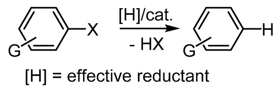 Catalysts | Free Full-Text | The Influence of Copper on Halogenation ...