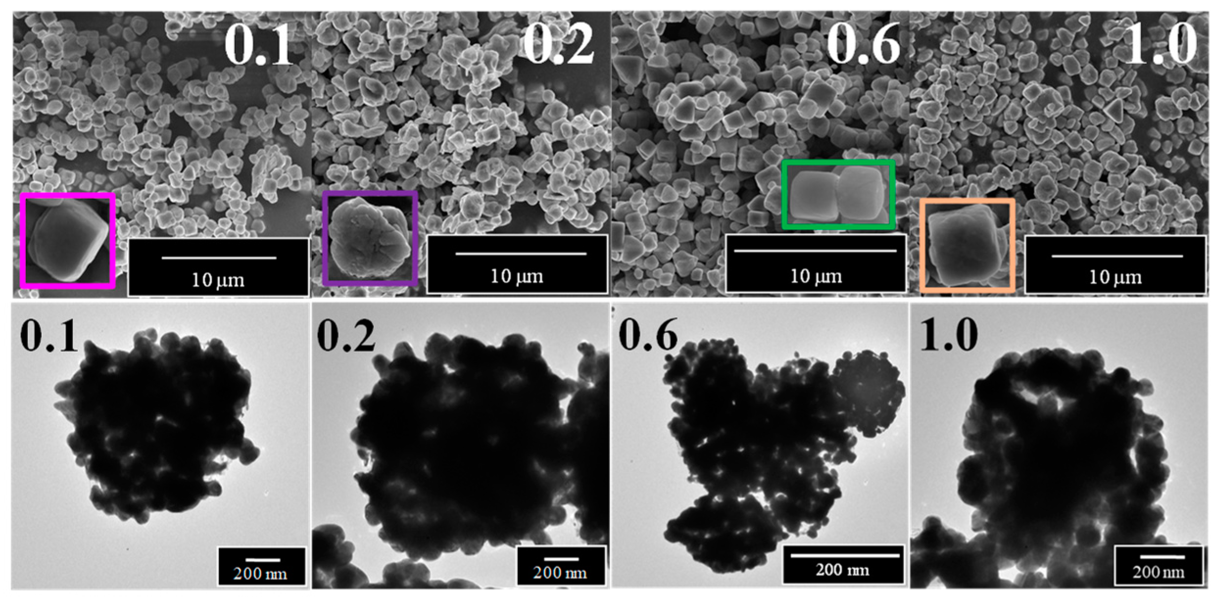 Solvothermal Crystallization of Ag/AgxO-AgCl Composites: Effect of ...
