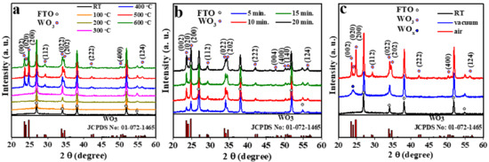 Tuning Structural Properties of WO3 Thin Films for ...