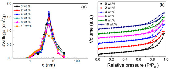 Guerbet Reactions for Biofuel Production from ABE Fermentation Using ...
