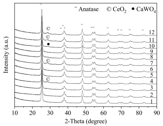 Ca-Poisoning Effect on V2O5-WO3/TiO2 and V2O5-WO3-CeO2/TiO2 Catalysts ...