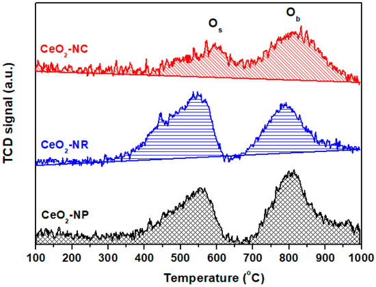 Facet-Dependent Reactivity of Ceria Nanoparticles Exemplified by CeO2 ...