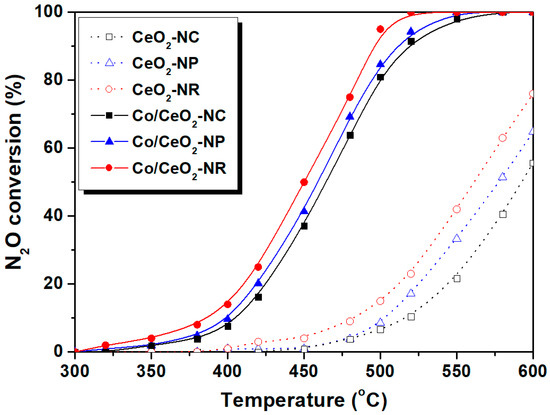 Facet-Dependent Reactivity of Ceria Nanoparticles Exemplified by CeO2 ...