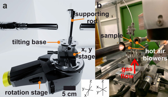 Sample Environment for Operando Hard X-ray Tomography—An Enabling ...