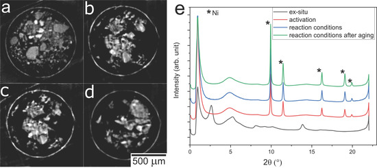 Sample Environment for Operando Hard X-ray Tomography—An Enabling ...