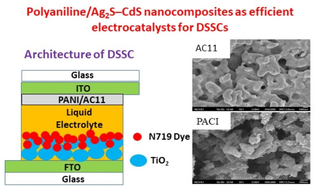 Catalysts | Free Full-Text | Polyaniline/Ag2S–CdS Nanocomposites as ...