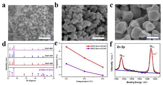 Core-Shell ZnO@Cu2O as Catalyst to Enhance the Electrochemical ...
