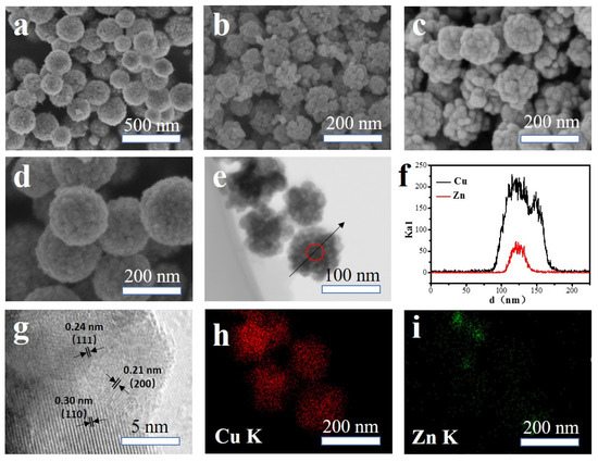 Core-Shell ZnO@Cu2O as Catalyst to Enhance the Electrochemical ...