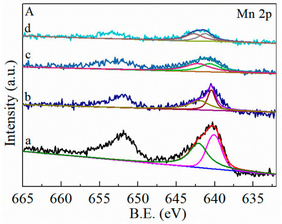 The Catalytic Oxidation of Formaldehyde by FeOx-MnO2-CeO2 Catalyst ...