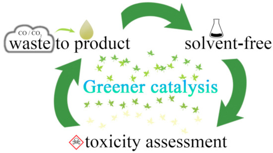 Greener Catalysis for Environmental Applications