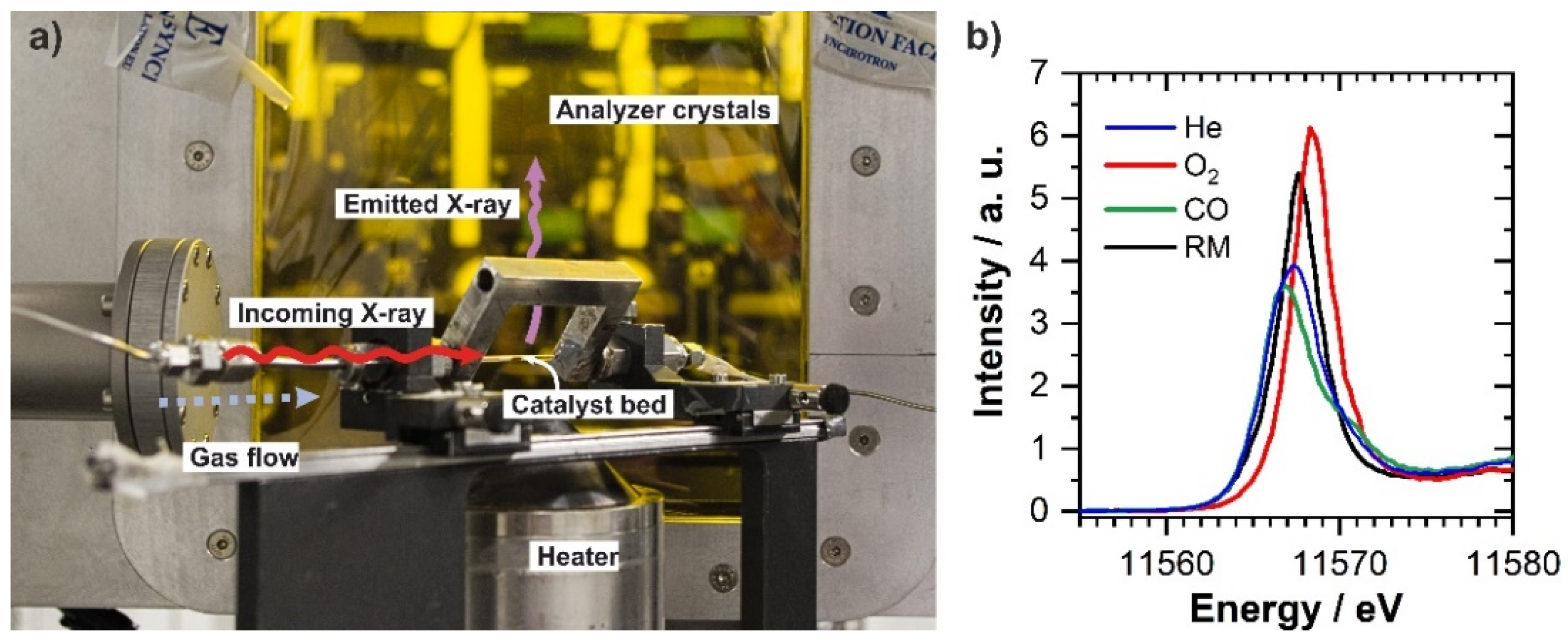 Insights into the Structural Dynamics of Pt/CeO2 Single-Site Catalysts ...