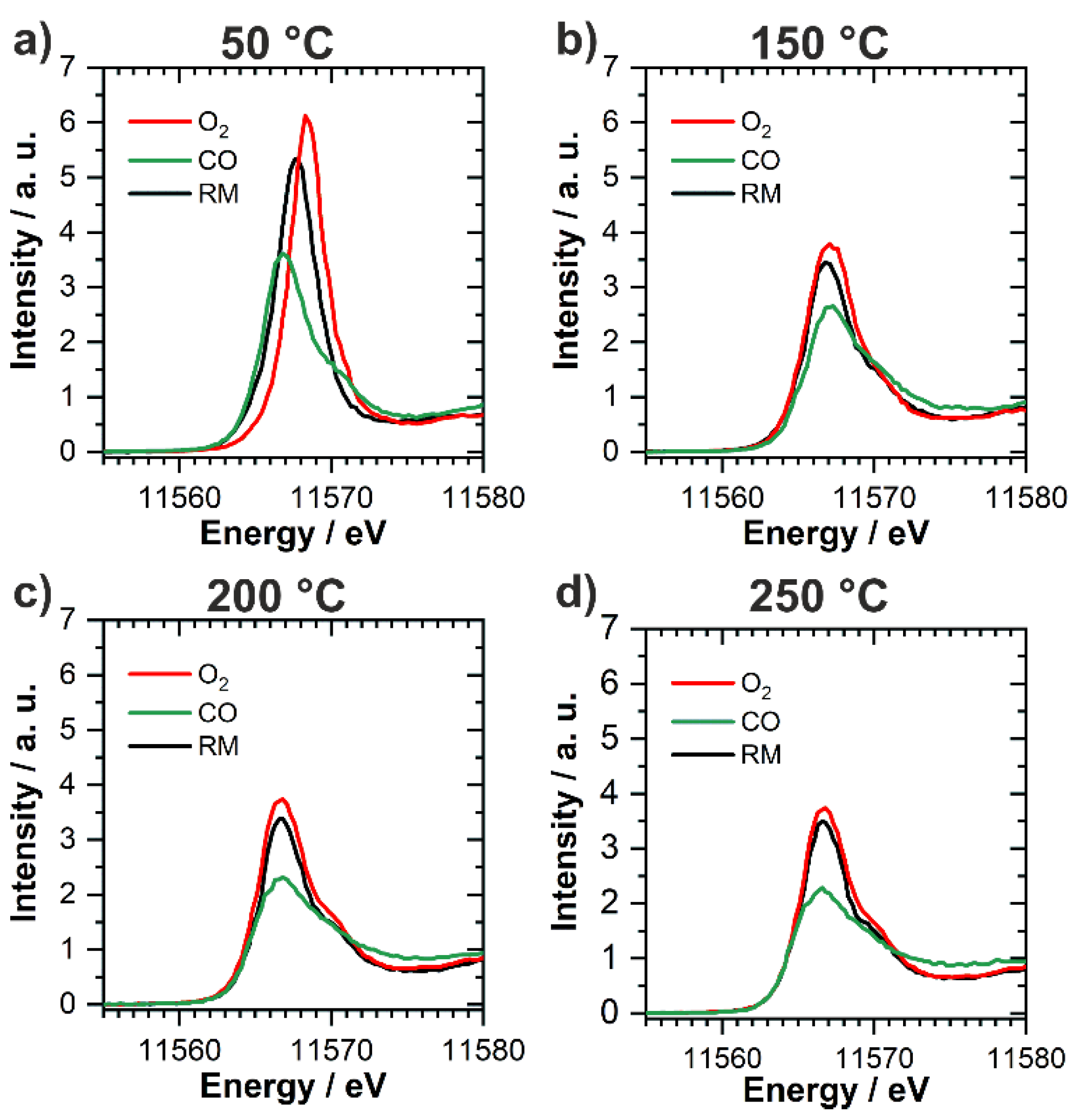 Catalysts | Free Full-Text | Insights into the Structural Dynamics of ...