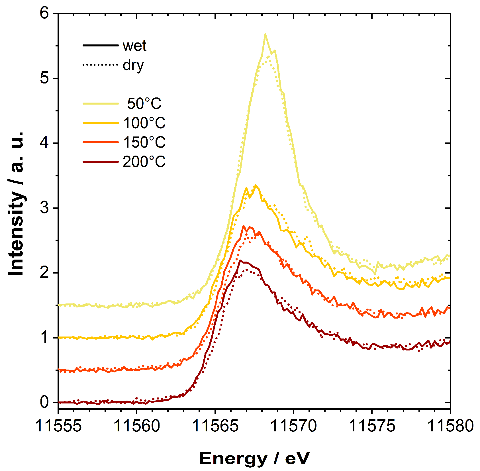 Insights into the Structural Dynamics of Pt/CeO2 Single-Site Catalysts during CO Oxidation