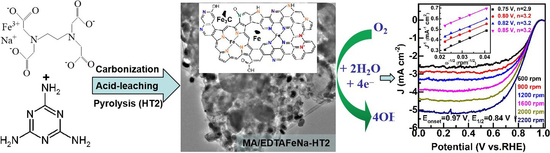 Catalysts | Special Issue : Electro-Catalysts for Energy Conversion and ...