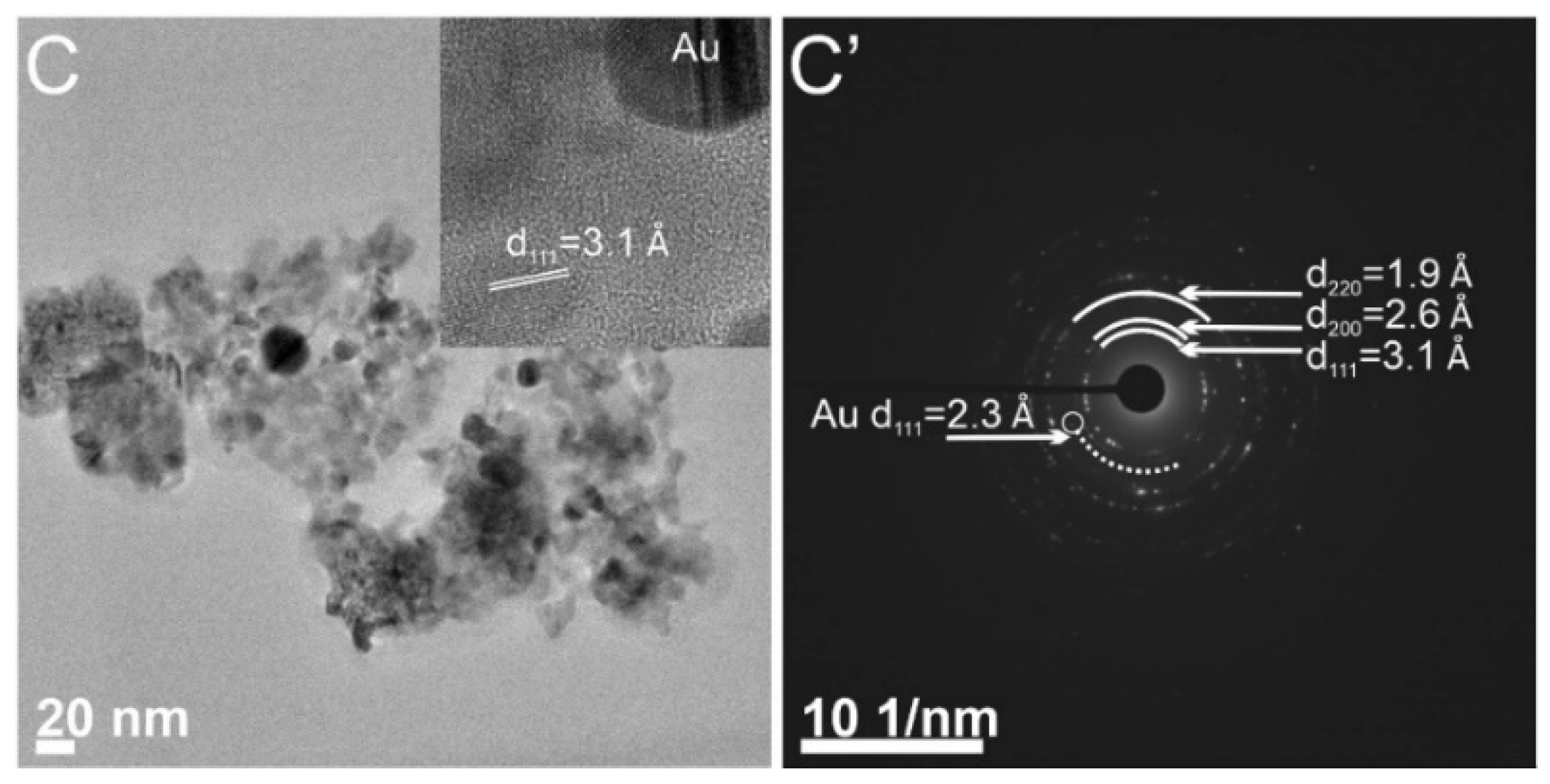 Influence of Co-Precipitation Agent on the Structure, Texture and ...