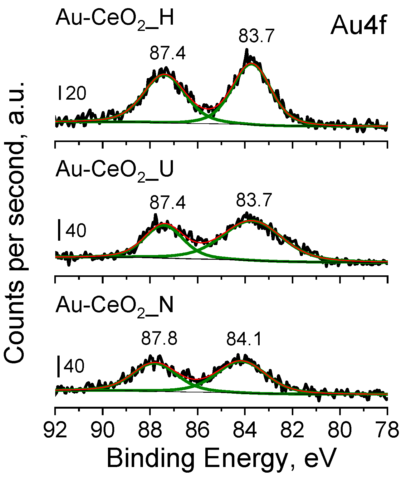 Influence of Co-Precipitation Agent on the Structure, Texture and ...