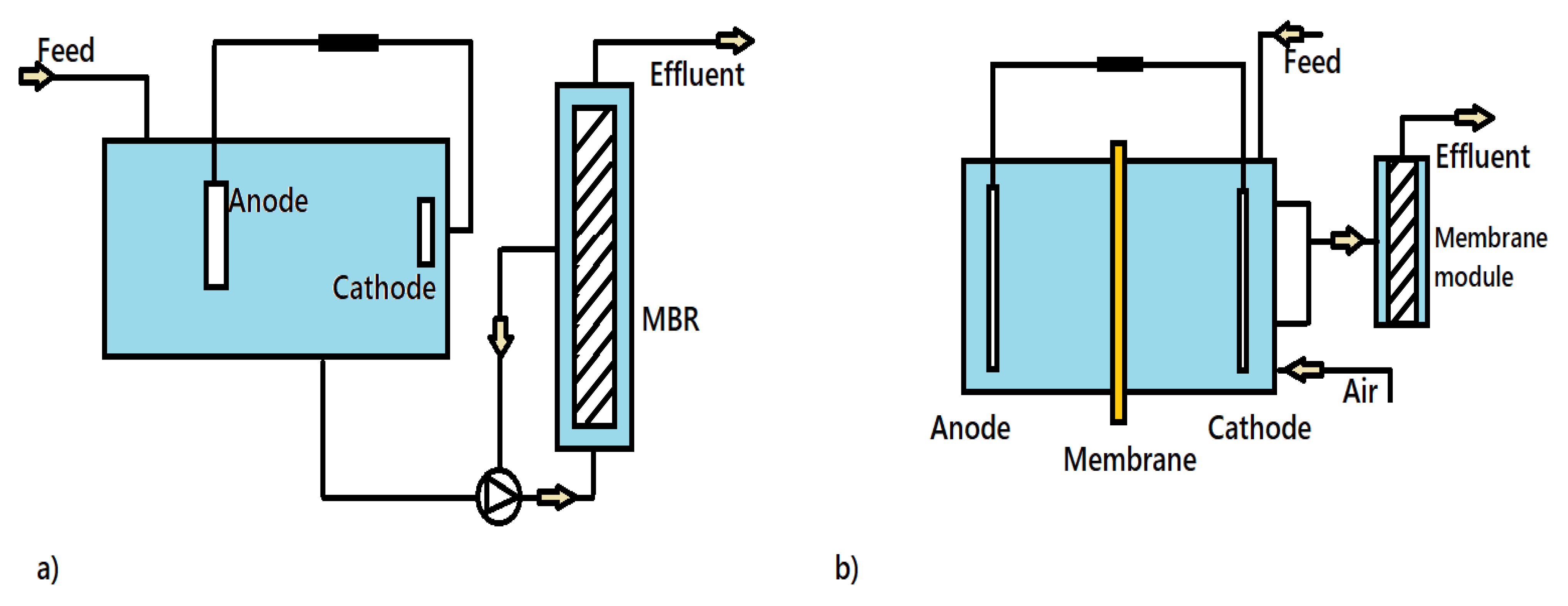 Catalytic Membrane Reactors: The Industrial Applications Perspective