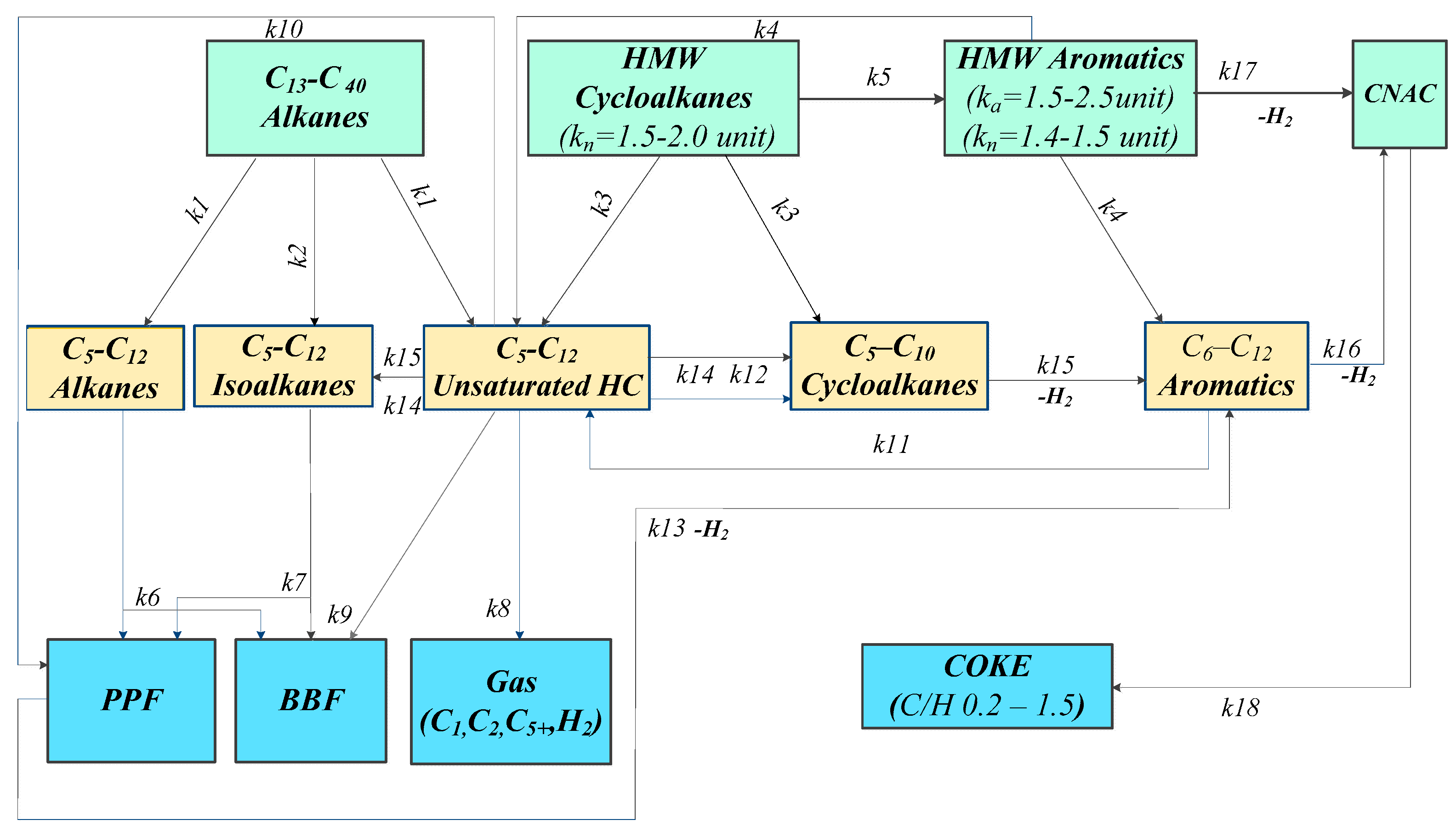 A Model of Catalytic Cracking: Product Distribution and Catalyst ...