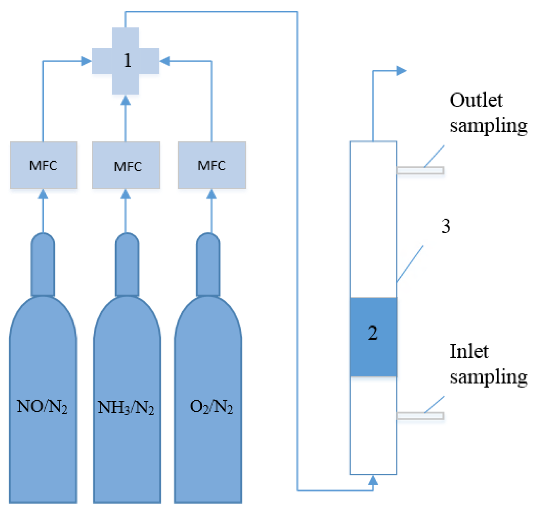 Selective Catalytic Reduction of NO by NH3 over Mn–Cu Oxide Catalysts ...