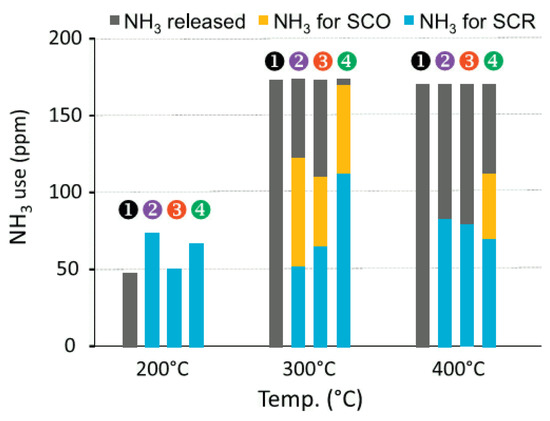 Tungsten-Based Catalysts for Environmental Applications
