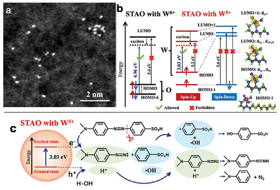 Tungsten-Based Catalysts for Environmental Applications