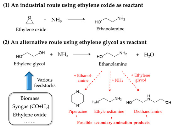 Structural Requirements for Chemoselective Ammonolysis of Ethylene ...