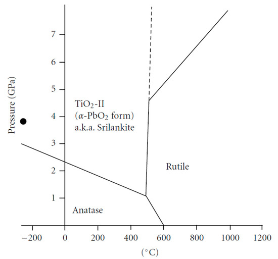 Eco-Friendly Colloidal Aqueous Sol-Gel Process for TiO2 Synthesis: The ...