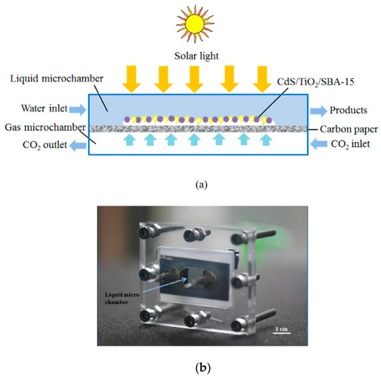 The Evolution of Photocatalytic Membrane Reactors over the Last 20 ...